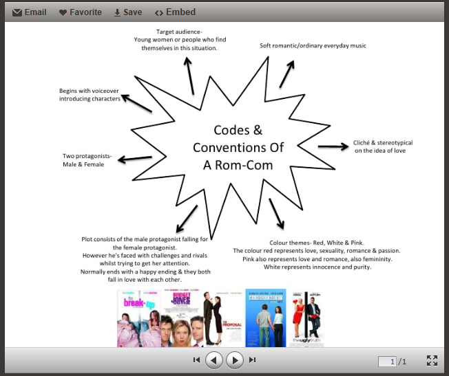AS Media Studies: research- codes and conventions for rom/coms.