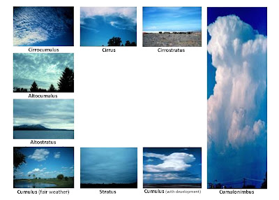 To the Cloud! DIY Cloud Identification Tool