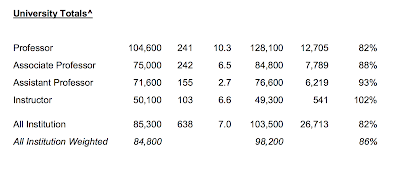 UO finally releases faculty salary data – UO Matters