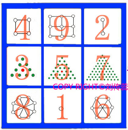Ancient chinese pure math : The heart of Pascal’s triangle “shape”