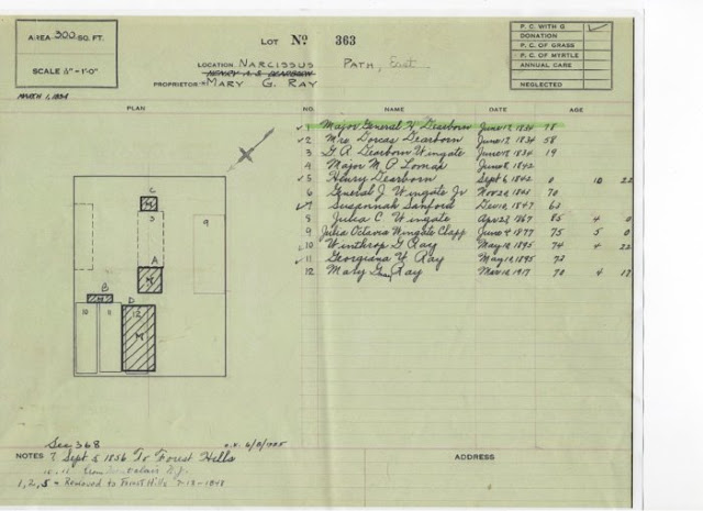 Nutfield Genealogy: Tombstone Tuesday, Clues from a Cemetery Plot Card