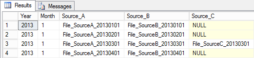 Bi Future Blog Ssis Using Foreach Loop Container Building An Initial Load Package