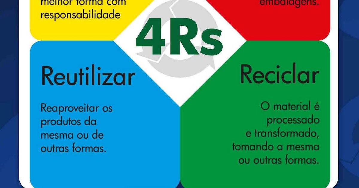 Sonhos de trufas: Ações