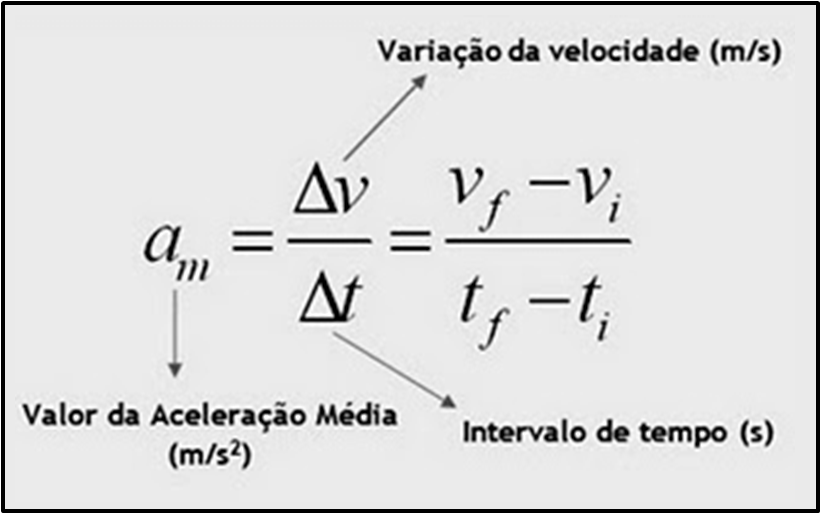 Blog de Físico-Química do André: Rapidez, Velocidade e Aceleração Média