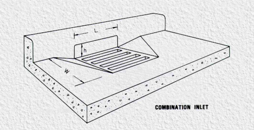 Types of Stormwater Inlets from HEC12 and HEC22 | SWMM 5 or SWMM 5.0 ...