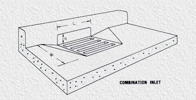 Types of Stormwater Inlets from HEC12 and HEC22