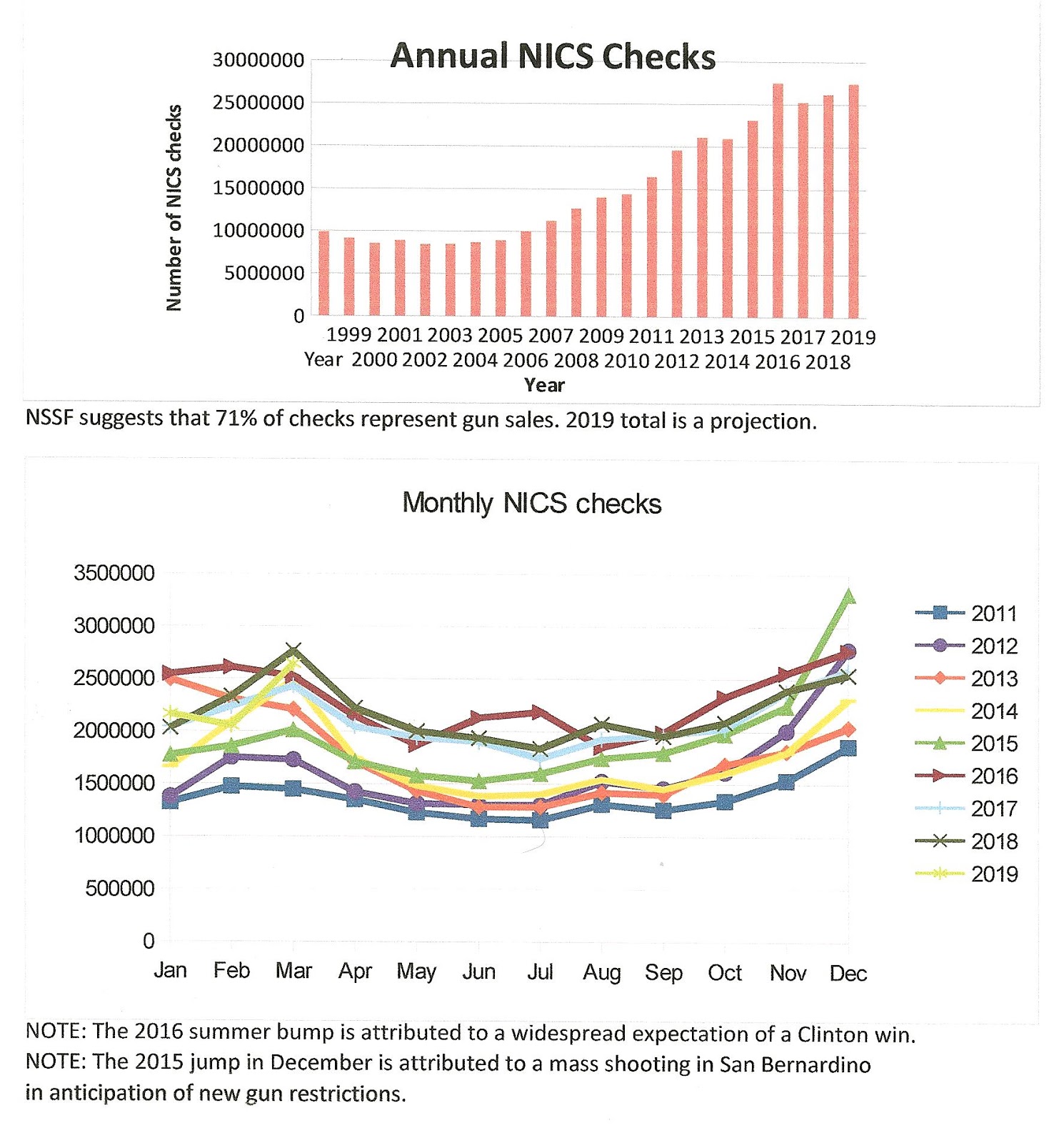 Billlls Idle Mind: March NICS Checks