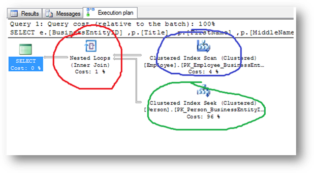Knowledge Sharing: Types of Join: Nested Loop, Merge and Hash Joins in ...