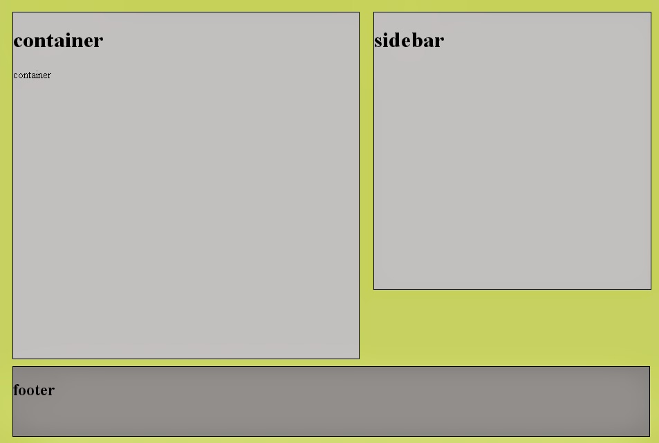 How To Use CSS Float Property. ~ worldoftutorial