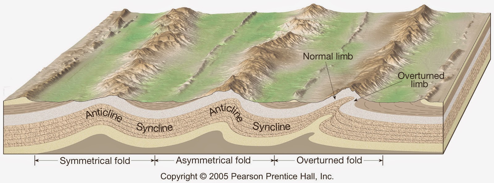 GEOLOGIA ESTRUCTURAL