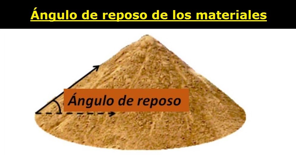 Ángulo de reposo de los materiales