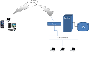 SISTEMAS DISTRIBUIDOS: Sistemas Distribuidos