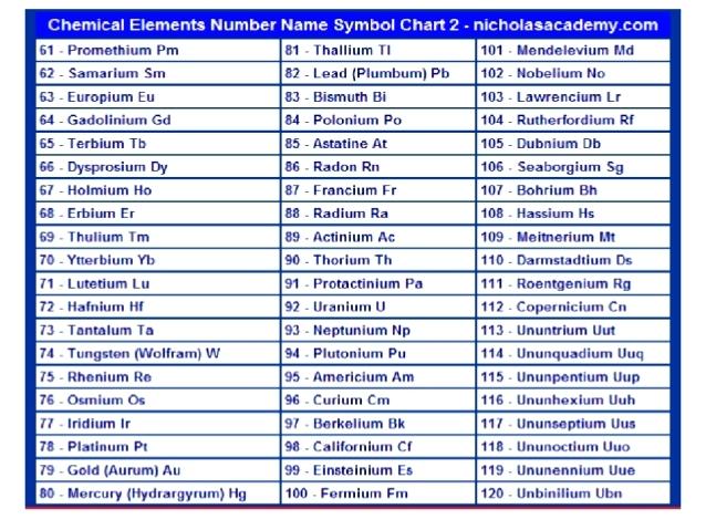 Internet Ka Sansar: Chemistry All important formula