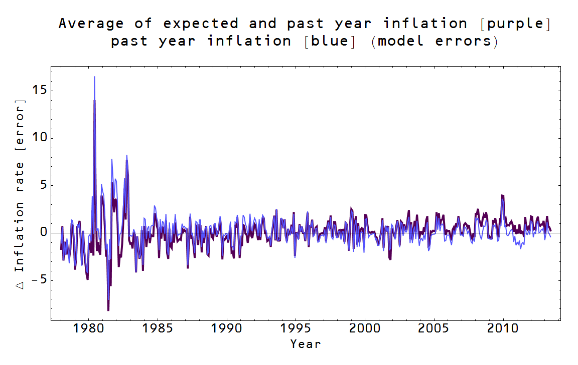Information Transfer Economics: Inflation predictions are hard ...