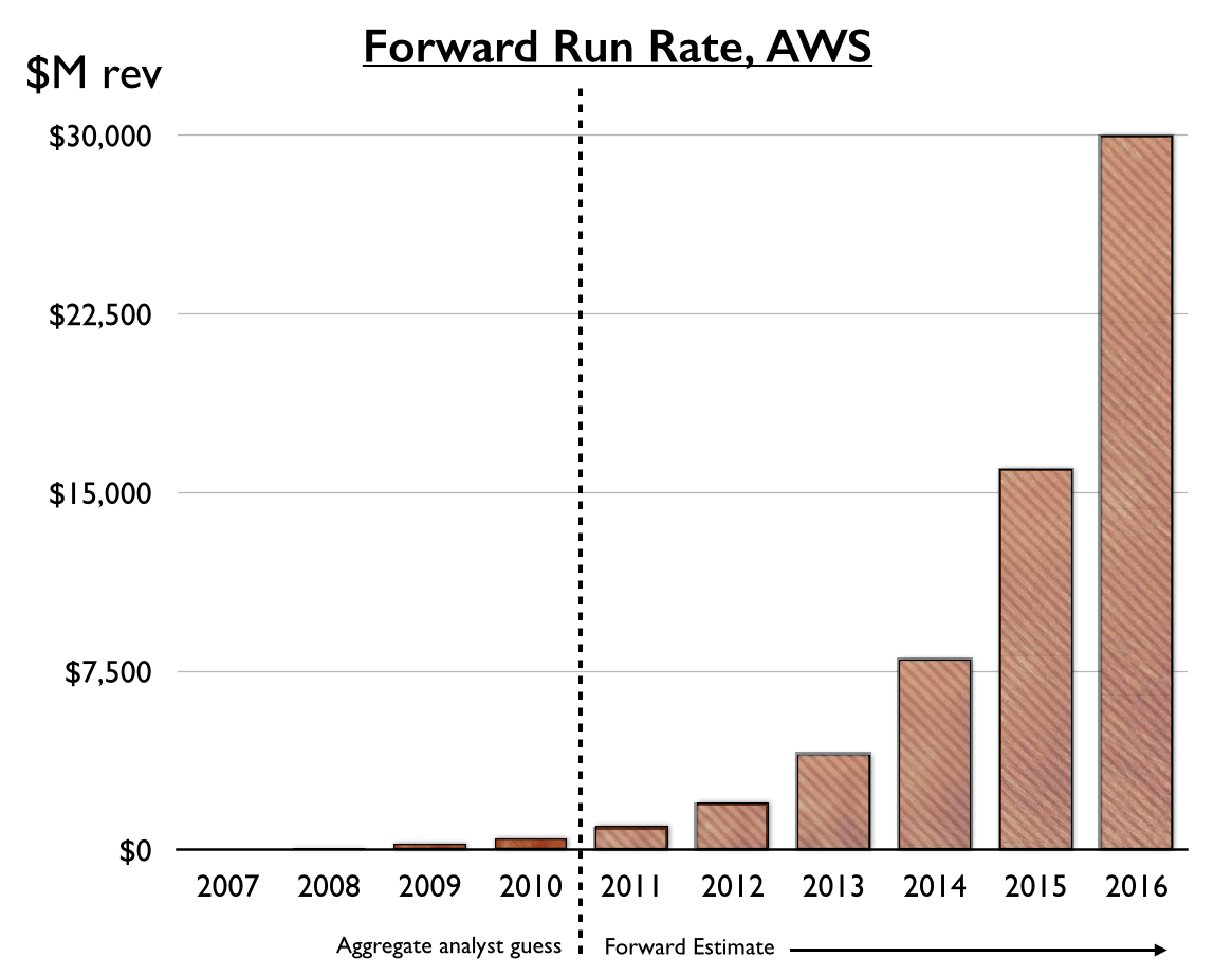 Bits Or Pieces AWS To Report bits-or-pieces-aws-to-report