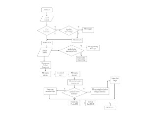bella_bengaissadana: Flowchart Mandi Pagi