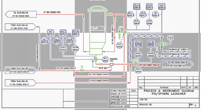 P&ID Process Diagram, Piping, Symbol, Abbreviation, Equipment, Pump ...