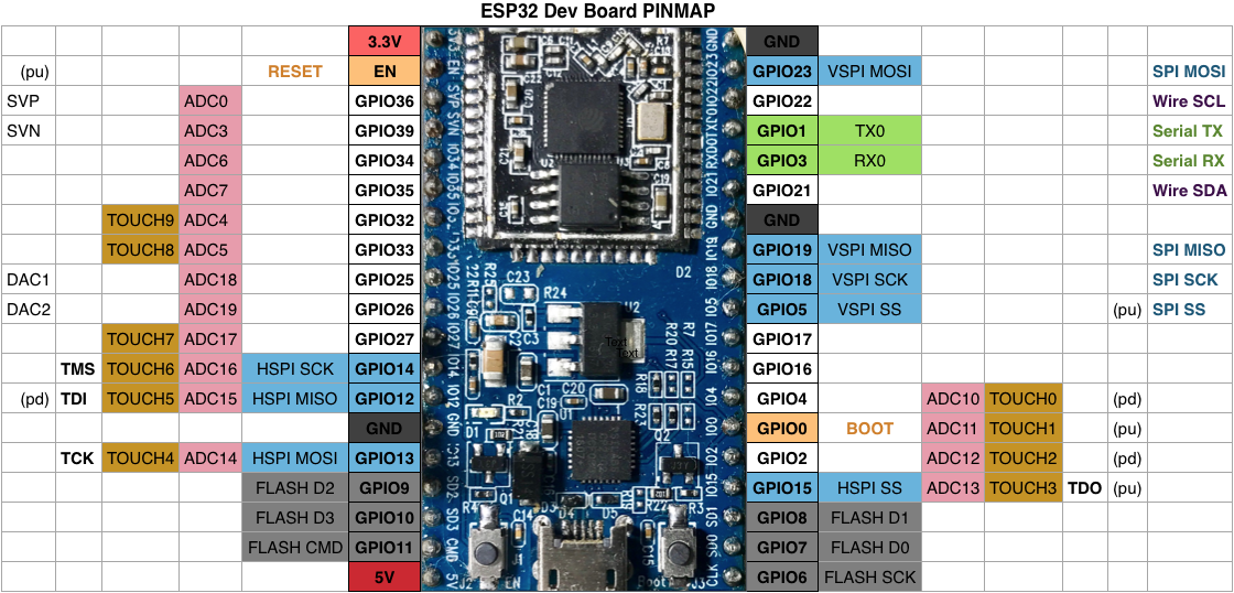 Platformio Für Arduino Esp32 And Esp8266