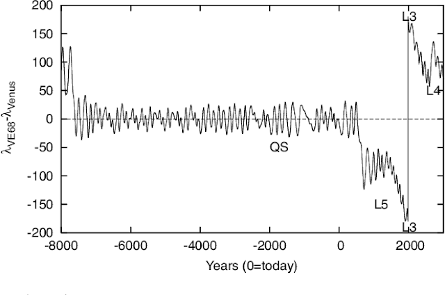SISTEMA SOLARE: IL QUASI-SATELLITE DI VENERE (524522) 2002 VE68 . by ...