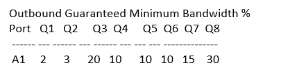 Net Stuff: Quality of Service (QoS) in HP ProCurve Switches (K.15.xxx)