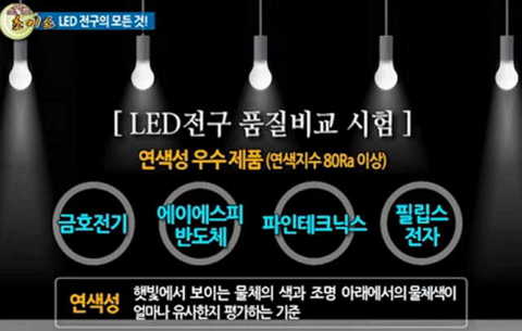 餘裕堂全書(여유당전서) : Utilize Me, 2002: 2012년, 2015년 한국소비자원 LED전구 벤치마크/ LED 전구(2015), LED 스탠드(2016) 성능비교표