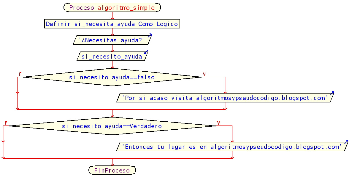 2014 ~ Algoritmos y Pseudocodigo
