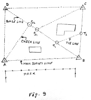 ENGINEERING SURVEY AND ESTIMATING : SURVEY STATIONS
