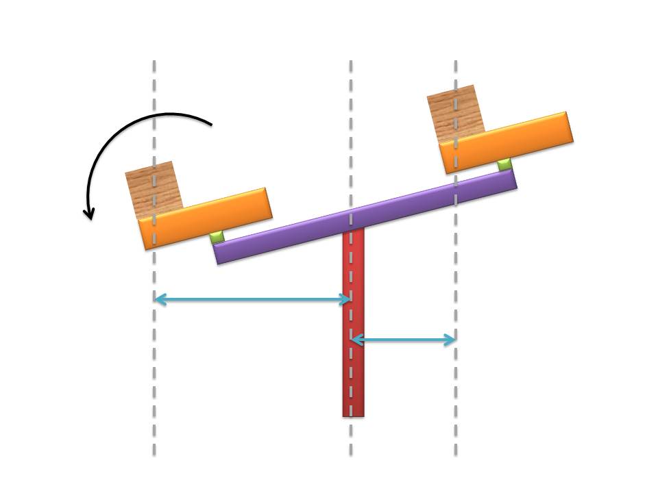Rainbow: The Roberval Balance
