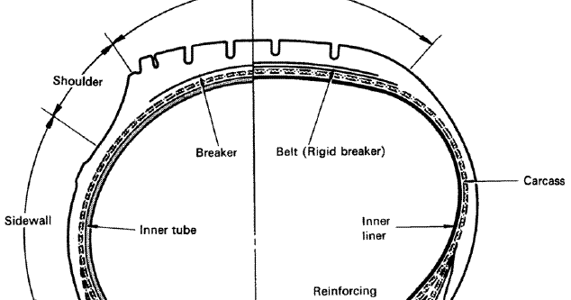 FUNGSI KONSTRUKSI DAN KODIFIKASI BAN - OTOMEDIA