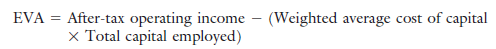 Economic value added calculating EVA | Finance Slide