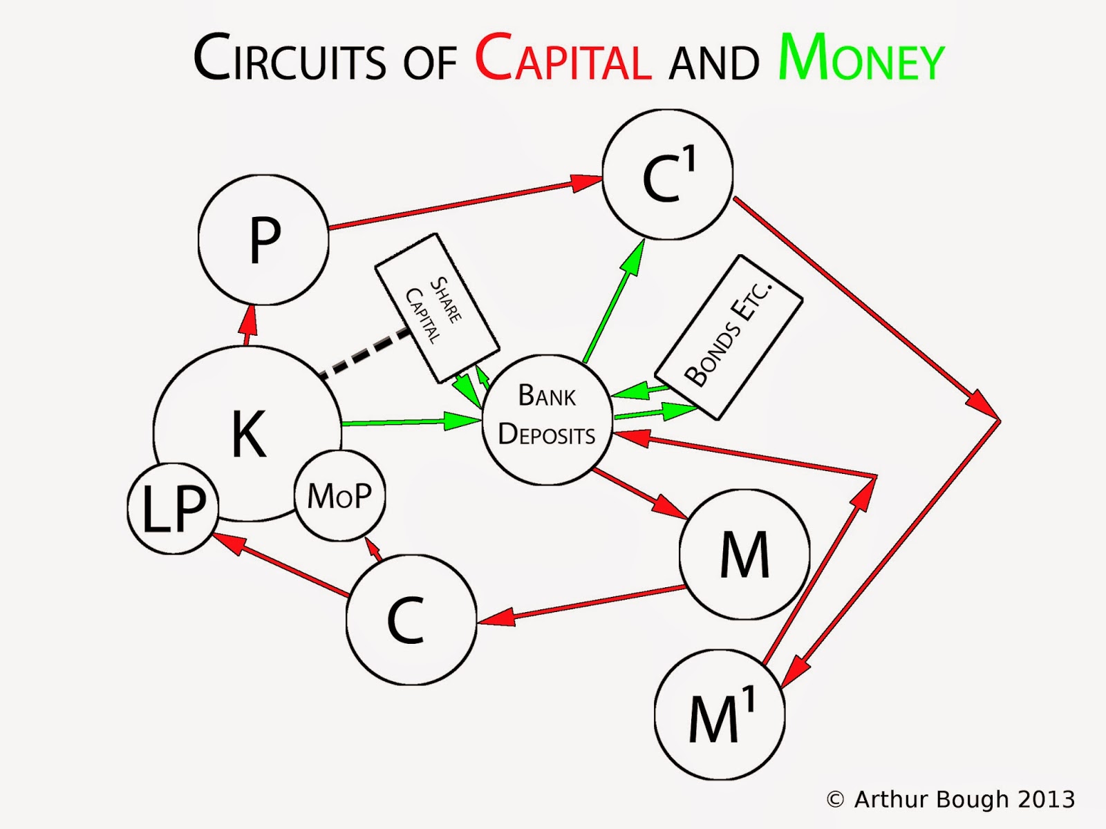 Boffy's Blog: Money-Capital