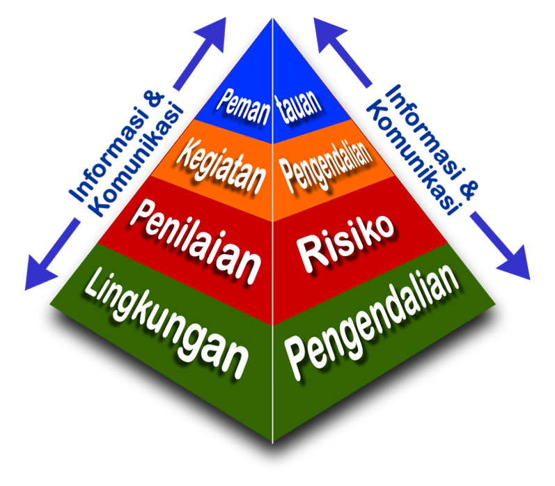 Lili Yuliadi: Ringkasan (Sangat sederhana) SPIP