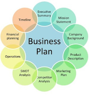 Make Simple and Easy Business Plan: Structure in Business Plan