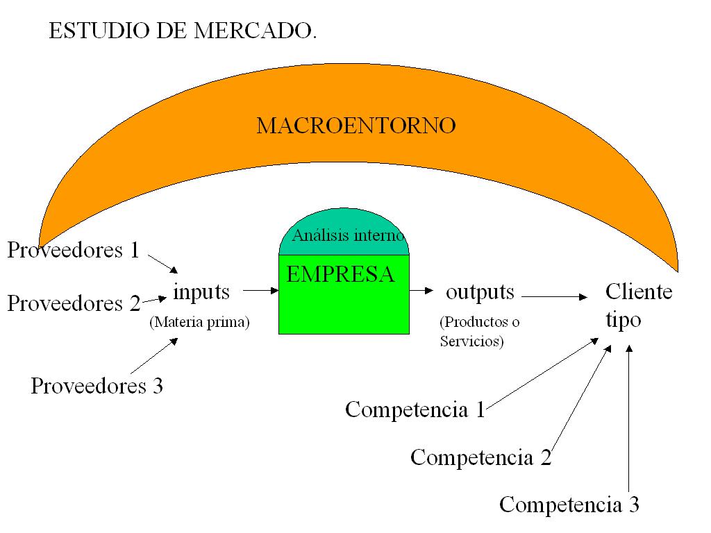 CFMR NAVALMORAL: LAS PARTES DE UN ESTUDIO DE MERCADO.