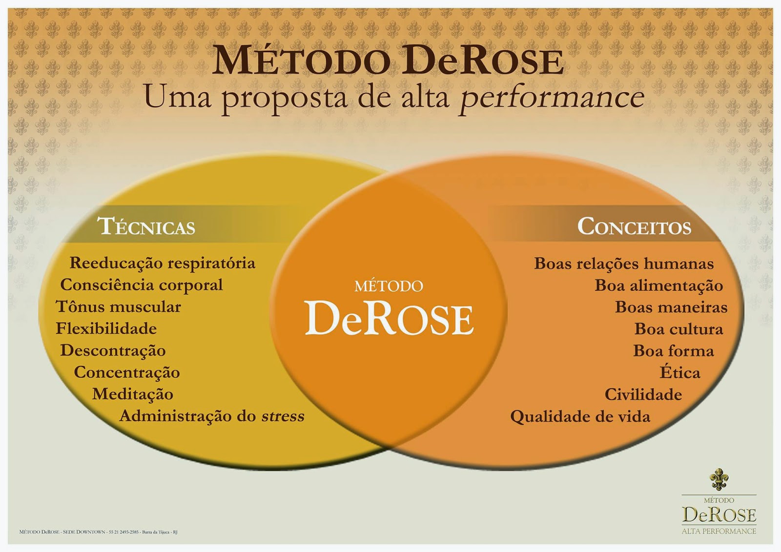 Triptamina World: O Metódo DeRose.
