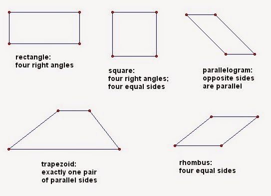 MathK-8: Triangle and Quadrilateral Math: Memorizing vs. Learning