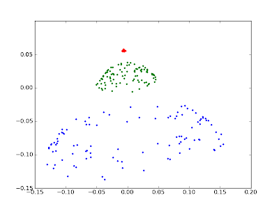 satomacoto: Pythonでカーネル主成分分析を実装してみる