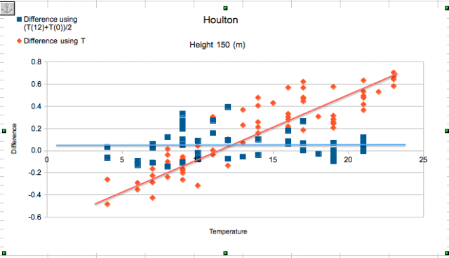 David Burch Navigation Blog: Air Temperature Dependence of Sea Level ...