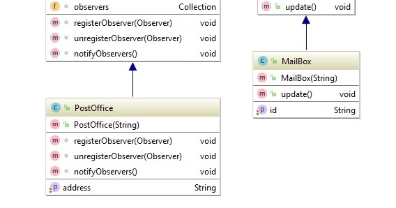 Holocron: Observer pattern Java