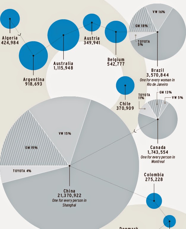 Just A Car Guy: How global auto sales are distributed