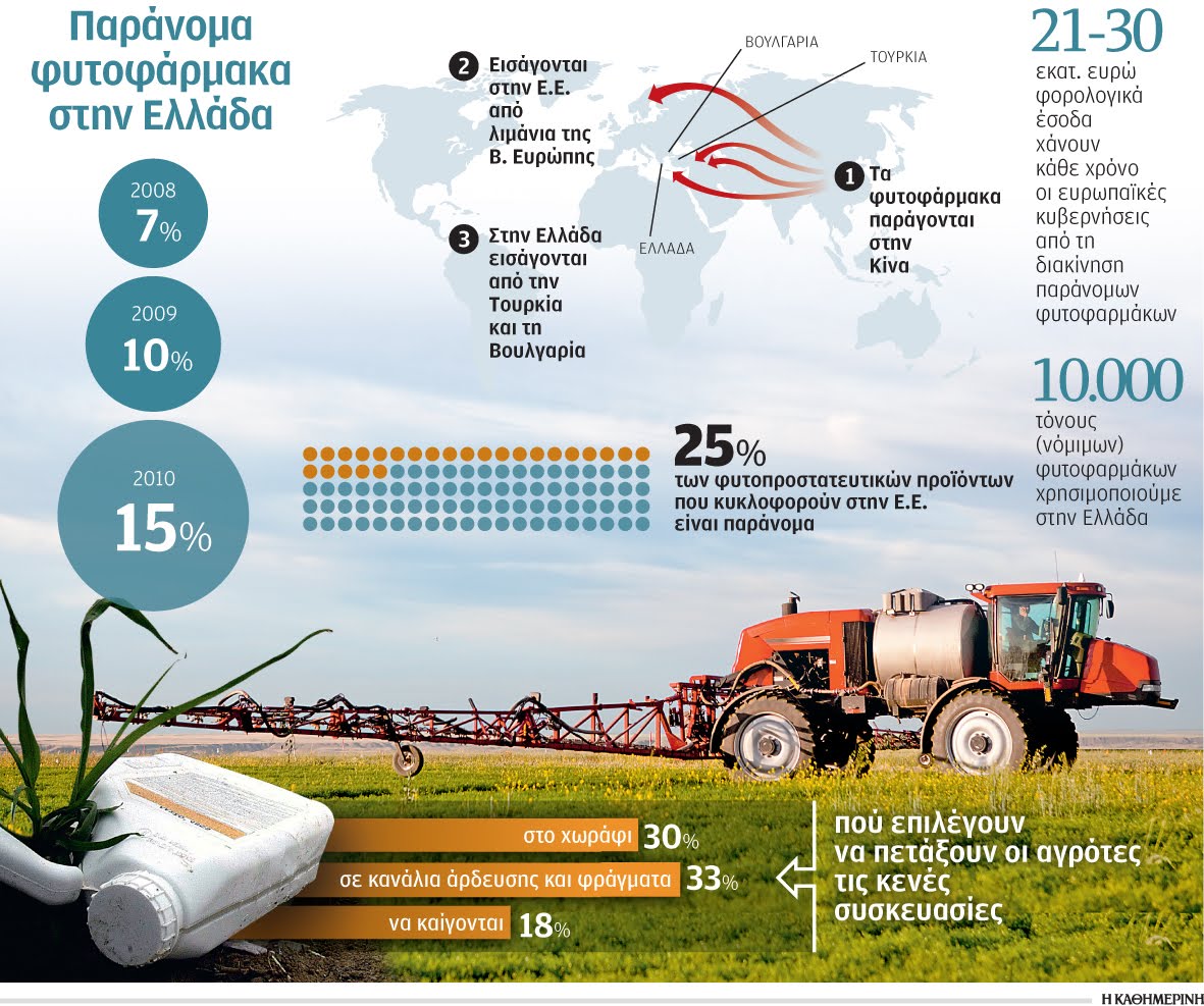 greek infographics: ΦΥΤΟΦΑΡΜΑΚΑ
