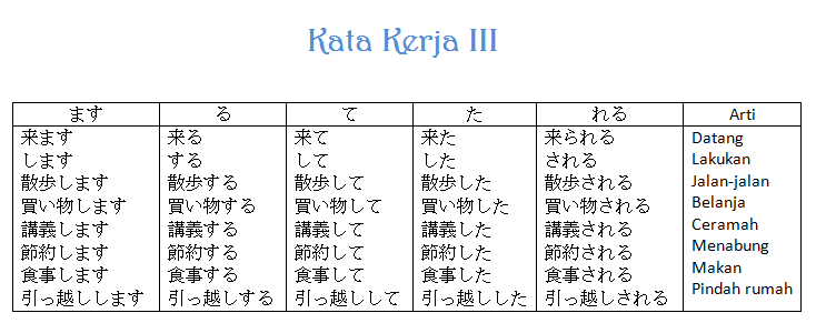 ～感じが強い～ Kanji ga Tsuyoi: 文法 ー Grammar Corner 1