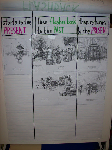 Life in 4B...: We're Baaaack!