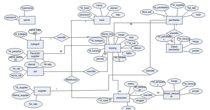 StarNine: Contoh Laporan Software Requirements Specification (IMK ...