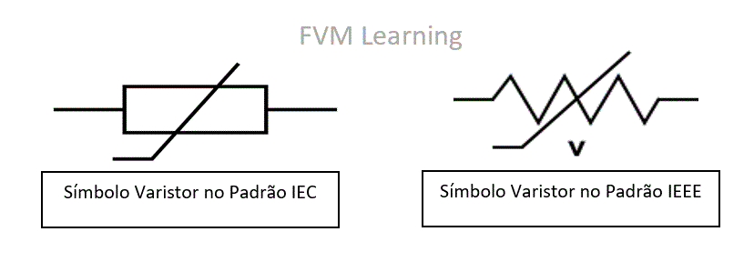 ELETRO SEGMENTOS: O Que São Varistores? Como Funcionam? Para Que Servem??
