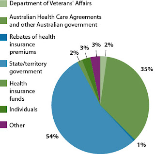Picking Programs Of Health Insurance Australia | Health Insurance