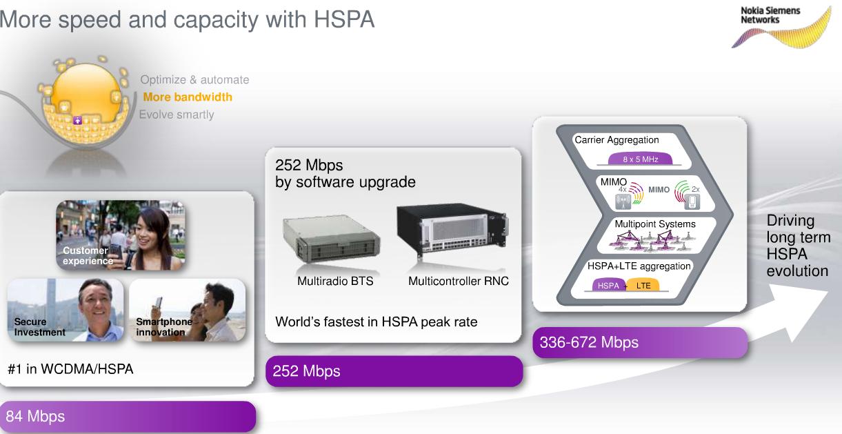 Siemens Demos HSPA+ 252 Mbps download speed | NextBigFuture.com