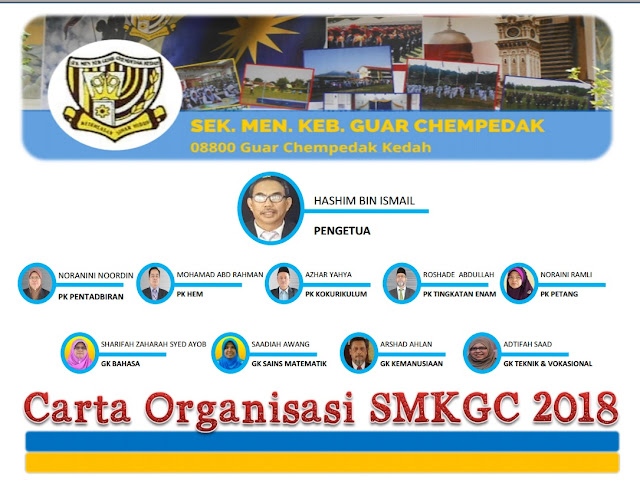 BLOG RASMI SMK GUAR CHEMPEDAK: PENTADBIRAN