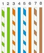 CARA MEMBUAT KABEL LAN ~ Ichsan Blog