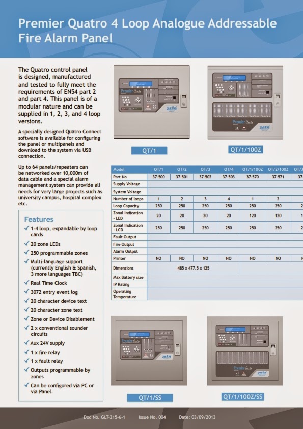 ZETA FIRE ALARM: Zeta Quatro Panel